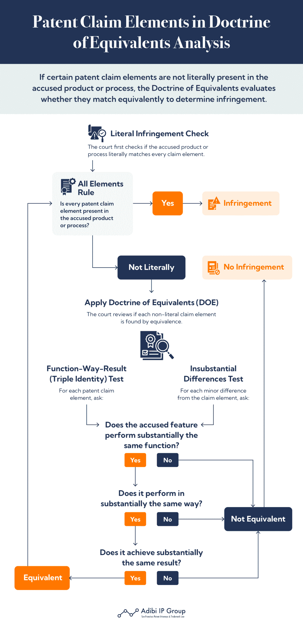 Doctrine of Equivalents Analysis