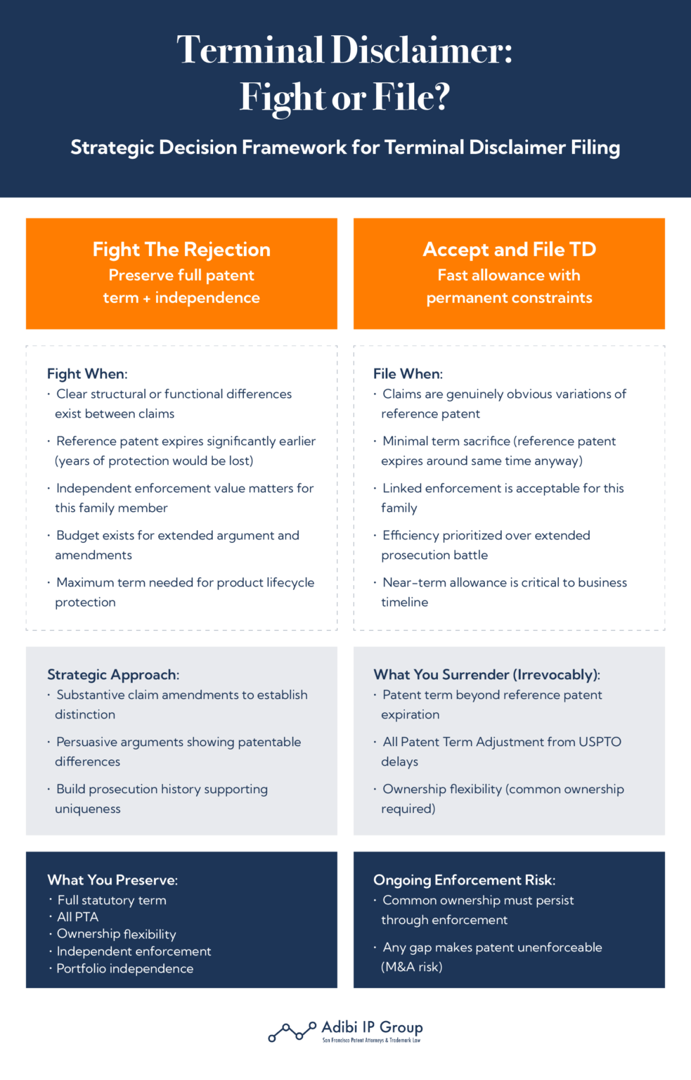Terminal Disclaimer Patent Strategy: What You Need to Know and When to File