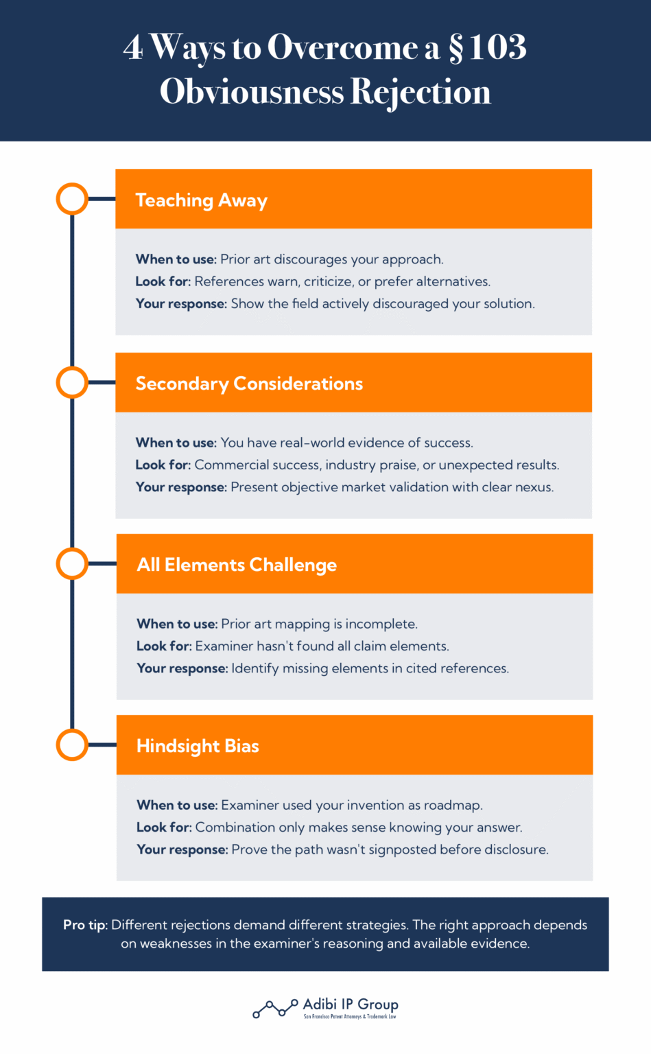 35 USC 103 Defense Strategies: How to Overcome an Obviousness Rejection